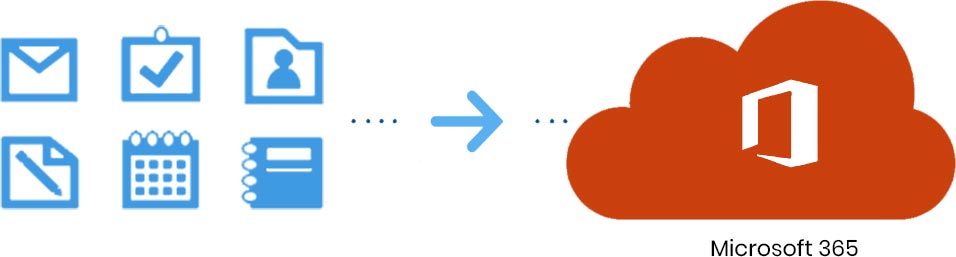Migration Services - Ioffice